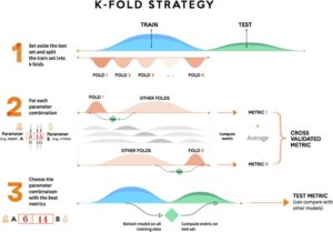 KFold Validation dan Ratio nya - Softscients