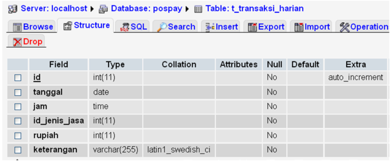 Group by SQL untuk menghitung frekuensi transaksi - Softscients