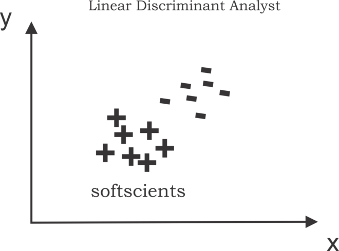Belajar yuk mengenai Linear Discriminant Analyst - Softscients
