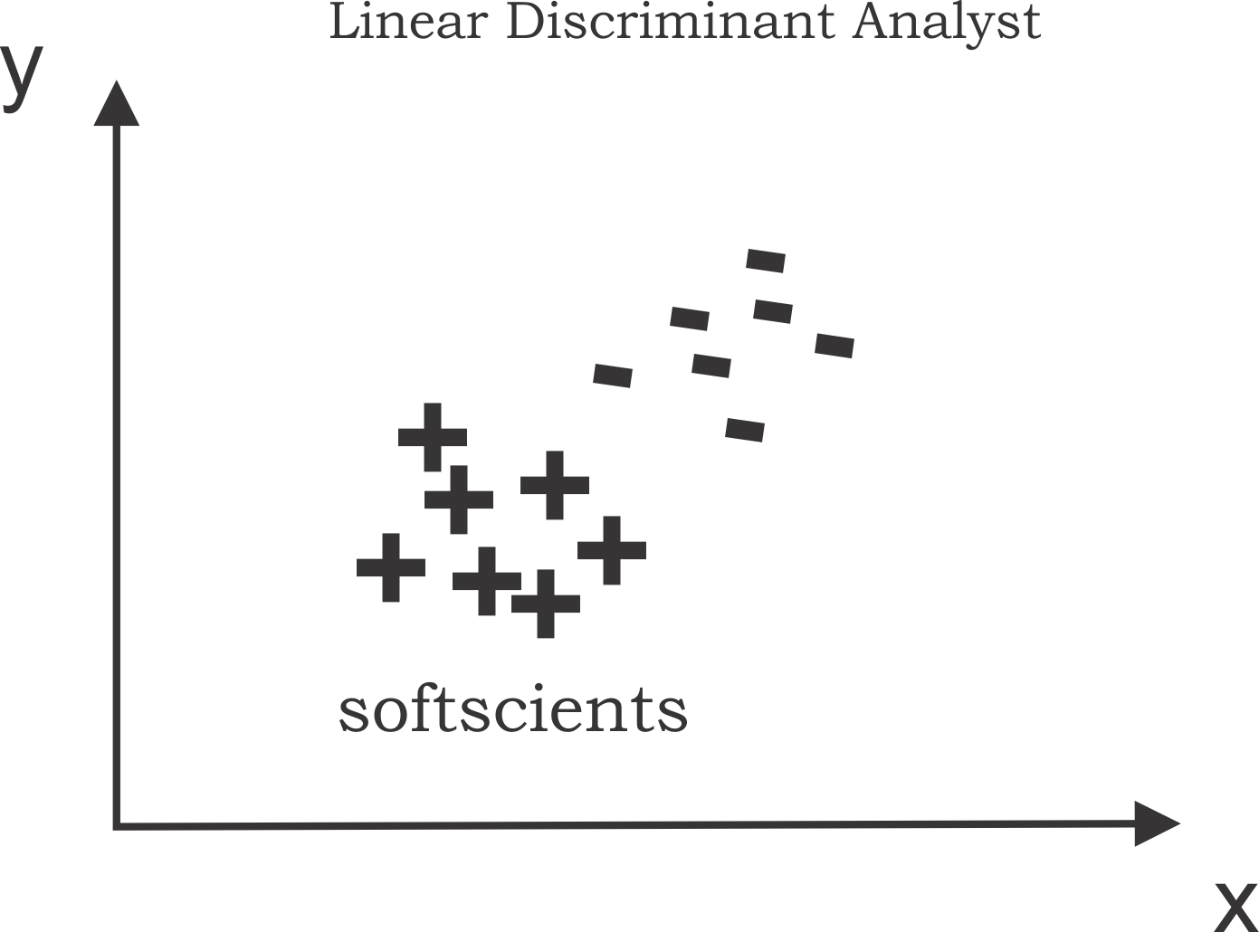 Belajar yuk mengenai Linear Discriminant Analyst - Softscients