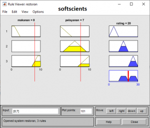 Belajar Algoritma Fuzzy Bagian 2 - Softscients