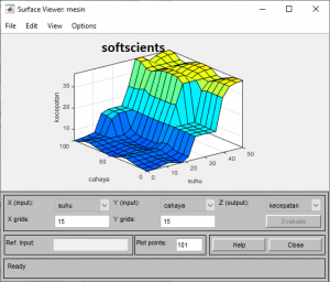 Belajar Algoritma Fuzzy Bagian 3 - Softscients