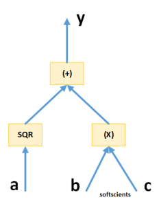 Tensorflow 2.0 bagian 1 - Softscients