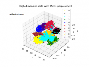 t-SNE T-distributed Stochastic Neighbor Embedding - Softscients