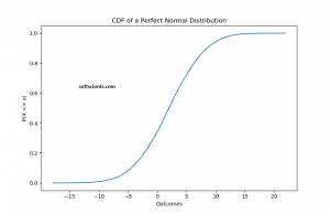 Teori Normal Distribution - Softscients