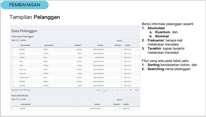 Dashboard berbasis Web untuk menyajikan informasi yang interaktif ...