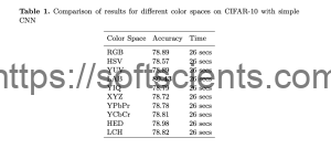 Color Spaces - RGB - HSV - Lab/Cielab - Softscients